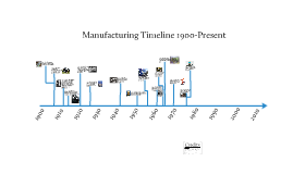 Manufacturing Timeline by Terri F on Prezi