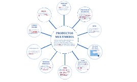 Tipos de productos multimedia by Xabier Pérez on Prezi