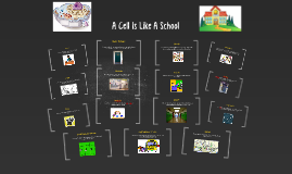 A Cell Is Like A School by Jenna Tracy on Prezi