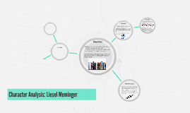 Character Analysis: Liesel Meminger by Diane Lumbreras on Prezi