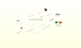 Seven Themes of Psychology by Katelyn Canaan on Prezi