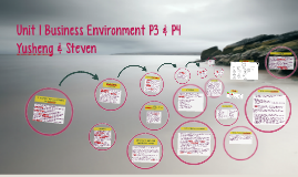 Unit 1 Business Environment P3 & P4 by Steven Ramirez on Prezi