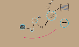 Bullet Proof Glass Timeline by Jillian H on Prezi