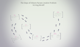 The Steps of Osborn-Parnes Creative Problem Solving Model! by Mira ...