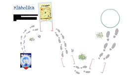 Hlaholika by Martina Bachledová on Prezi
