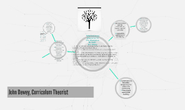 Mind Map: Project-Based Learning by Helen Beard on Prezi