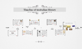 Timeline of Australian History by Anusha Budehal on Prezi