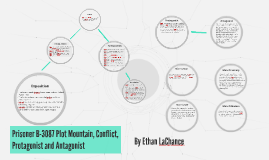 Prisoner B-3087 Plot Mountain, Conflict, Protagonist and Ant by Ethan ...
