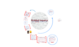 Guided Inquiry - LIS 532 by Megan Walker on Prezi
