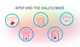 KPOP AND THE HALLYU WAVE by Lilliam Calderon Hernandez on Prezi