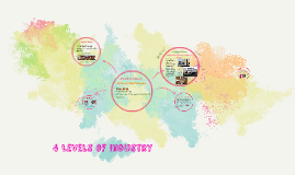 4 Levels of Industry by Jessica Rowe on Prezi