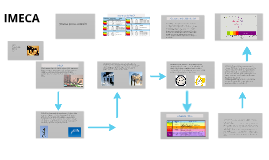 IMECA by Rodrigo R. on Prezi