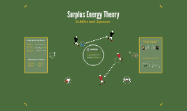 Surplus Energy Theory by Callie choo on Prezi