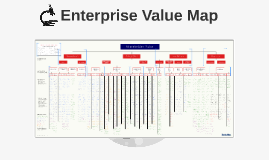 Enterprise Value Map by Craig Terblanche on Prezi