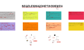 Begeleidingsmethodieken by Gerda Deen on Prezi