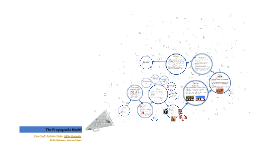The Propaganda Model by on Prezi