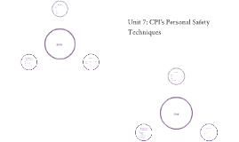 CPI Unit 1: Crisis Development Model by Tracy Suarez on Prezi