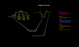 Antigone Character Map by Kathleen Connor on Prezi