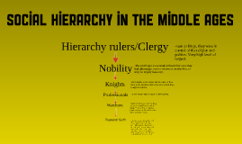 Social Hierarchy in the High Middle Ages by Cody McIntyre on Prezi