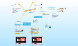 Consequences of Poor Financial Management by Amanda Strauss on Prezi
