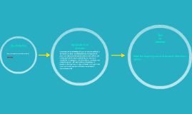 Los ademanes by on Prezi