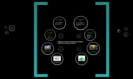 Differences between Developed, Developing and Under-Develop by Vic Li ...