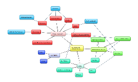 Concept Map by Michele Mountel on Prezi