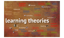 learning_theories_cheat_sheet by Denise Visuano on Prezi