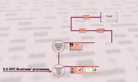3.0 KFC business process by James Lee on Prezi