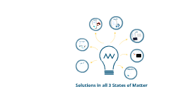 Examples of solutions in everyday life by Branavan Kailasakiri on Prezi