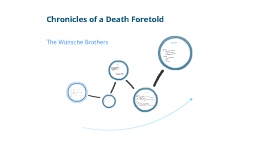 Themes, Motifs, and symbols; Chronicles of a death foretold by ...