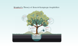 Phonics vs. Graphophonics by Brandi Nichols on Prezi
