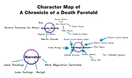 Character Map for A Chronicle of a Death Foretold by Kathy Inkhamfong ...