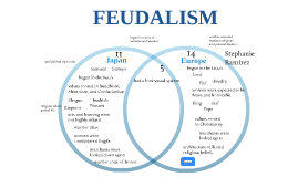 Copy of Feudalism Venn Diagram - Japan vs. Europe by Stephanie Ramirez ...