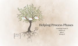 Helping Process Phases by Kris P on Prezi