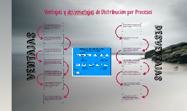 Ventajas y desvenatajas de Distribución por Procesos by Cristell ...