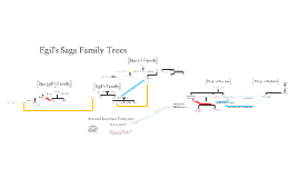 Egil's Saga by Sydney Stegall on Prezi