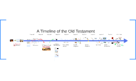 History of the Intertestamental Period by John Thorpe on Prezi