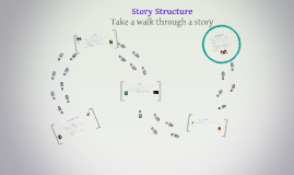 Classism in Education by Tiffany Coleman on Prezi