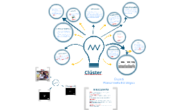 Clusters y la ventaja Competitiva, Michael Porter by on Prezi