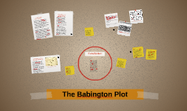 The Babington Plot by Rachel Lavender on Prezi