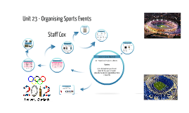 Unit 23 - Organising Sports Events by Benjamin Cox on Prezi