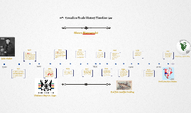 Canadian Trade History Timeline by shawn b on Prezi
