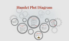 Hamlet Plot Diagram by Aasha Prasad on Prezi