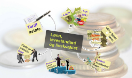 Lønn, levestandard og livskvalitet by haraldr no on Prezi