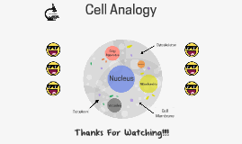 Cell Analogy: Human Body by Roy Huang on Prezi
