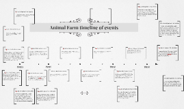 Animal Farm timeline of events by chris lifvergren on Prezi