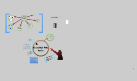 Klein-Bell ADL Scale by Sarah Twenter on Prezi