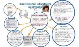 Modeling and Role-Modeling by Karen Fitzgerald on Prezi