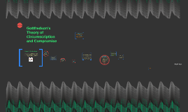 Gottfredson's Theory of Circumscription and Compromise by on Prezi